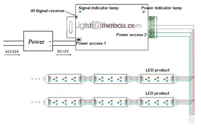 LED Controllers | RGB & Single Color | 12V-240V | WiFi & Bluetooth – UK ...