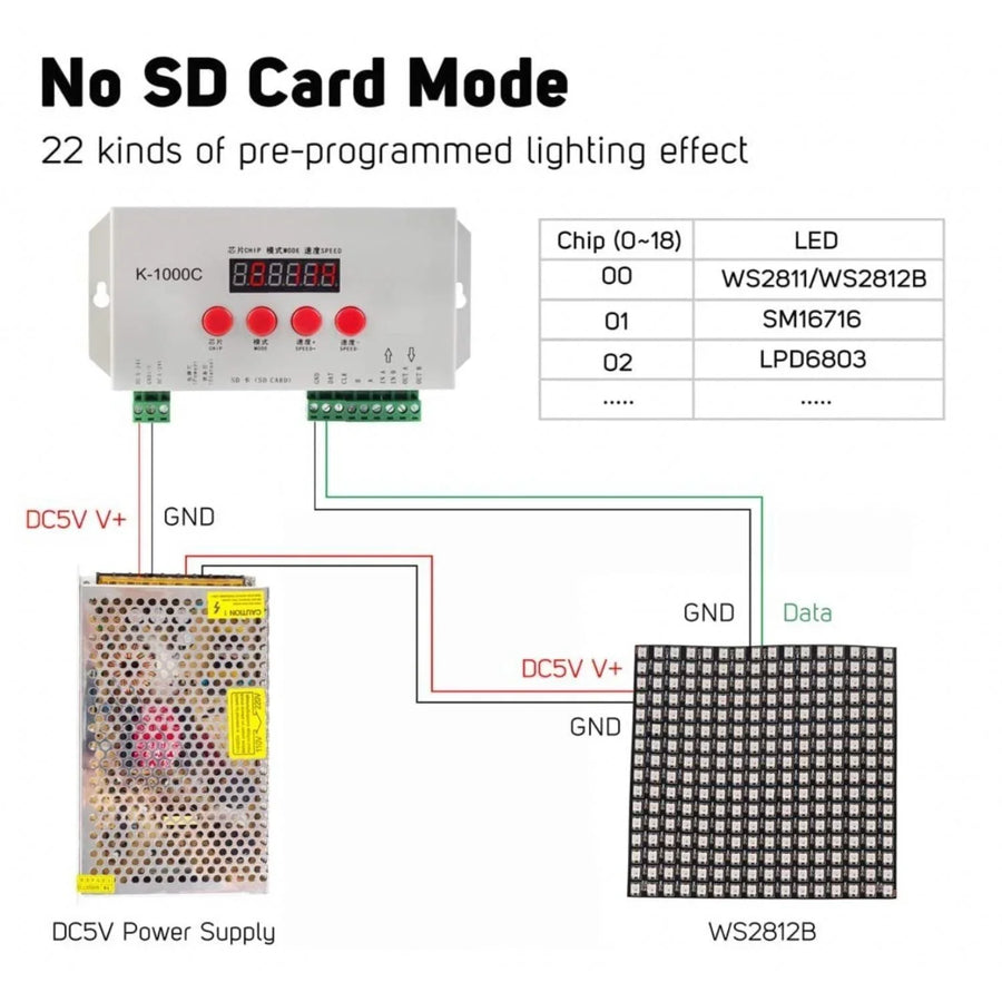 Digital Pixel SPI Controllers - Addressable RGB & RGBW – UK LED Lights